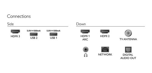 Smart Tv Philips 32 Pulgadas Android Tv Led Hd 32phd6917/77 - PHILIPS ...