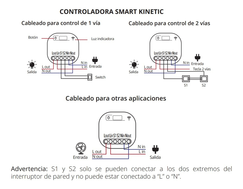 Controladora Kinetic Smart Wifi 250v Macroled Con-K-Rfwifi - MACROLED ...