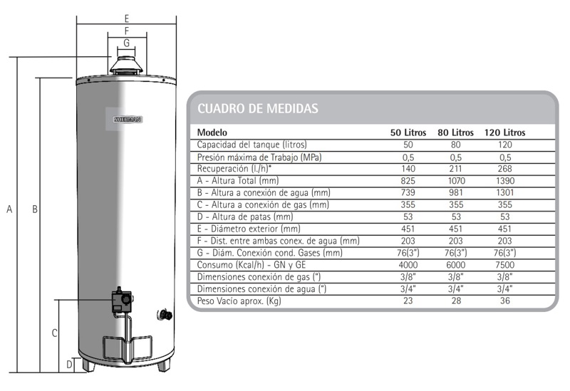 Termotanque A Gas Sherman by Rheem de Pie 80 lts C. Superior - RHEEM ...