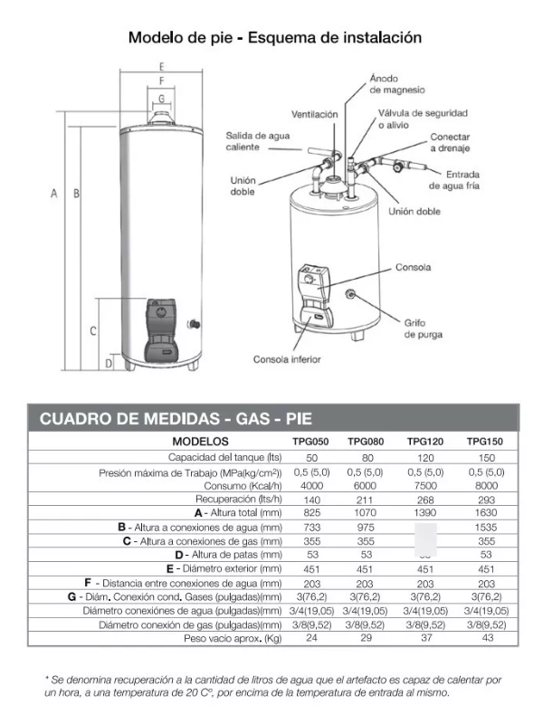 Termotanque a Gas SAIAR 50 L TPG-050MSA Multigas de Pie - SAIAR ...